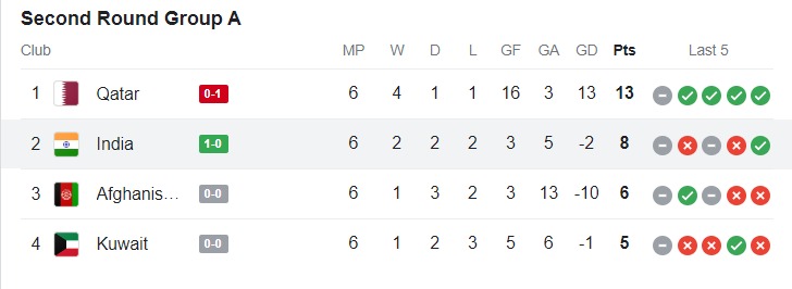 Fifa live score store